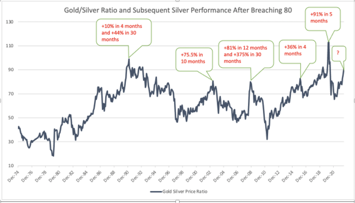 Silver Price Inexcusably Low Given the Market Dynamics | SchiffGold