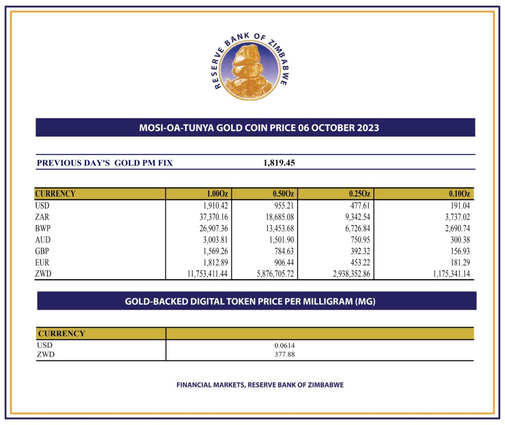 Zimbabwe Introduces Digital Payment System Backed By Gold | SchiffGold